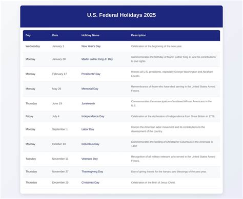 Us Holidays 2025 Calendar Printable Federal Holidays 2025