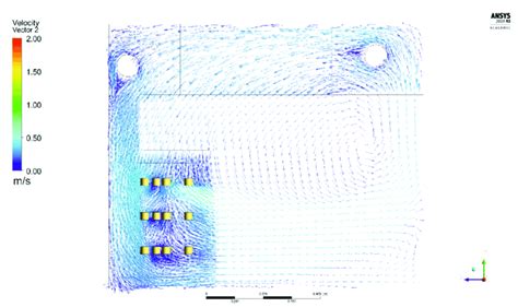 Representation Of Velocity Vector On A Vertical Cross Section Download Scientific Diagram