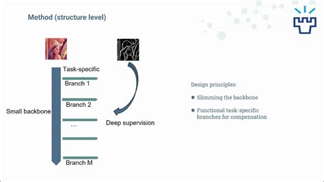 Presentation Of Pixel Difference Networks For Efficient Edge Detection Iccv 21 Youtube