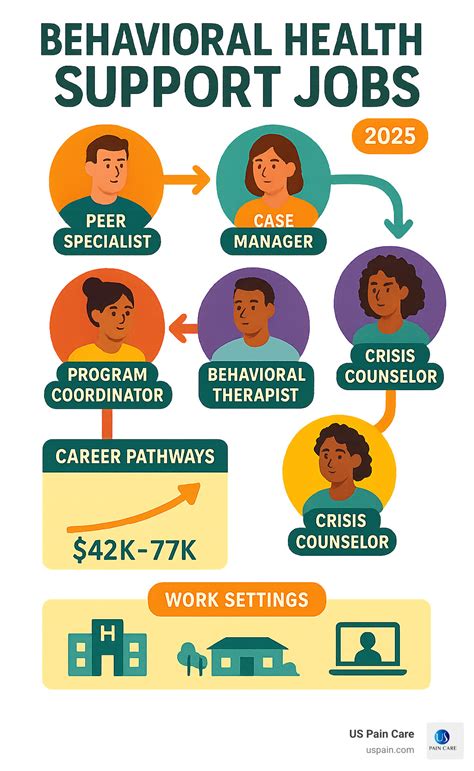 Behavioral Health Support Jobs 10 Top Rewarding Careers 2025
