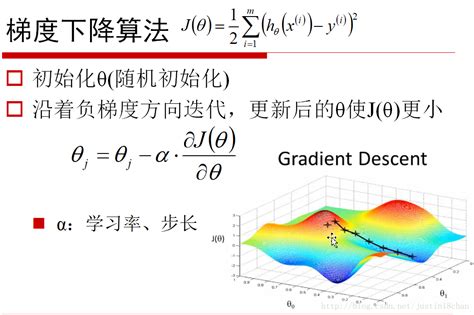 机器学习数学基础 牛顿法、拟牛顿条件、dfp算法、bfgs算法、l Bfgs算法dfp范式 Csdn博客