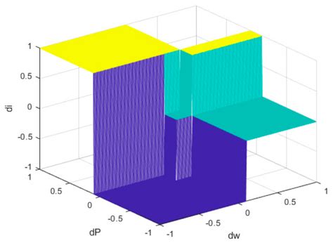 Mathematics Free Full Text A Comparative Analysis Of Some Methods For Wind Turbine Maximum