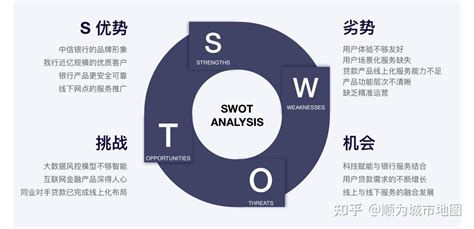 竞争分析的流程是什么？ 知乎