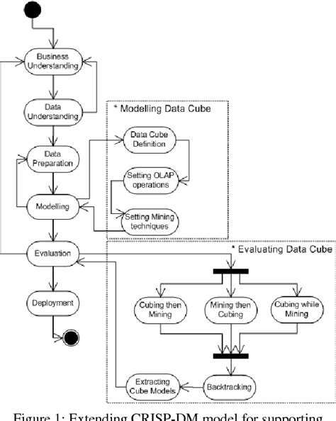 Figure 1 From Mining Clickstream Based Data Cubes Semantic Scholar