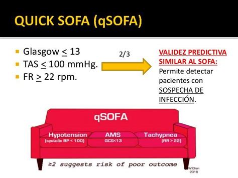 ¿conoces La Escala Quick Sofa Qsofa Chuletas Médicas Facebook