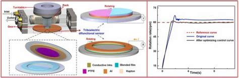 self powered difunctional sensors based on sliding contact