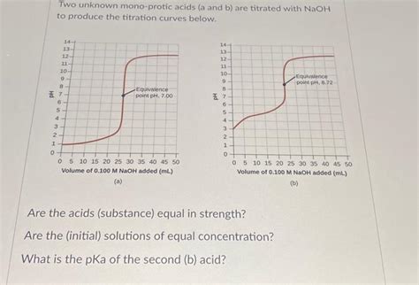 Solved Two Unknown Mono Protic Acids A And B Are Titrated