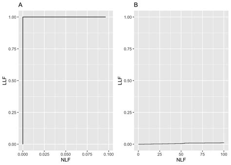Chapter 24 The Froc Paradigm The Rjafroc Book