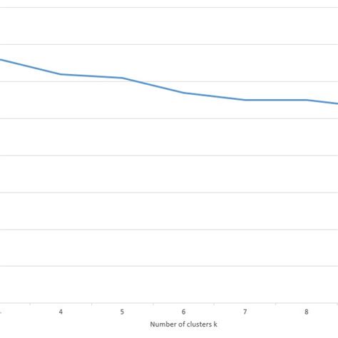 determining the optimal number of clusters for different algorithms
