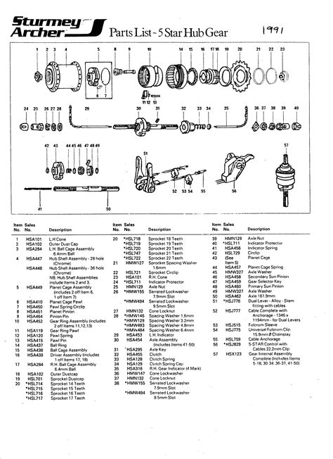 Sturmey Archer Heritage History