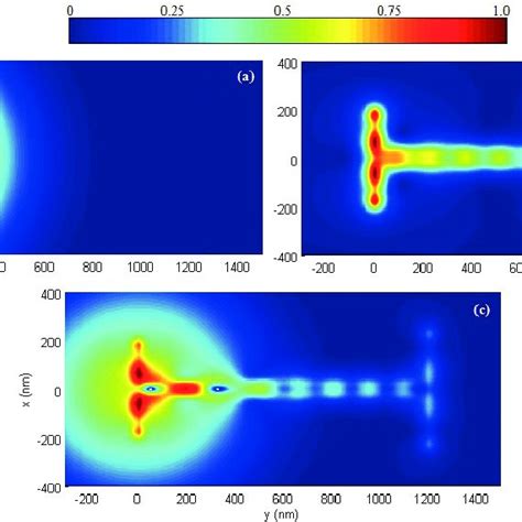 Normalized Distribution Of The Electric Field Amplitude At Plane Z 30 Download Scientific
