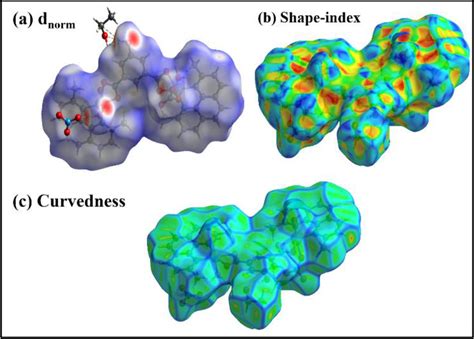 Hirshfeld Surface Mapped Over A Dnorm Surface B Shape Index And