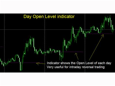 Day Open Level Indicator Mf MT4 Aierior