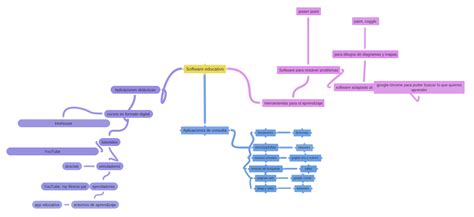 Software Educativo Coggle Diagram Software Educativo Coggle Diagram