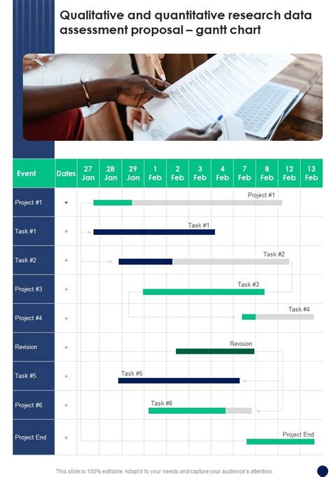 Quantitative Data Graphs How To Present Quantitative And Qualitative