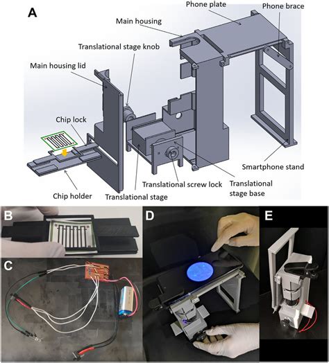 Device Design A Expanded View Of The Smartphone Based Fluorescence