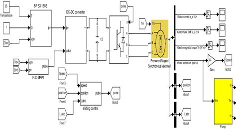 Simulink Model Global System Download Scientific Diagram