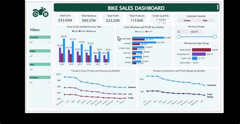 Muhammad Salman On Linkedin Powerbi Datavisualization Businessanalytics Salesdashboard…