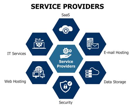System And Organization Controls Soc And Soc For Cyber Security