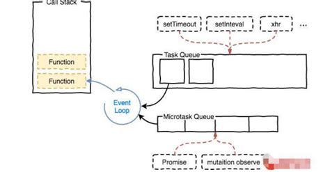 JavaScript如何调用栈 大数据 亿速云