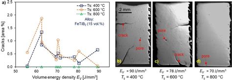 Hardness A D And Nanohardness E G Of The As Printed Samples With