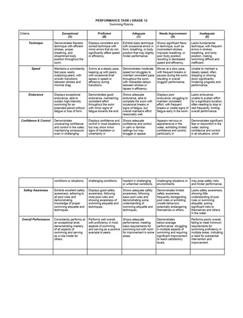 Grade 12 Swimming Performance Rubrics Pdf Stroke Psychology
