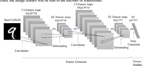 Figure 3 From Images Classification Integrating Transformer With