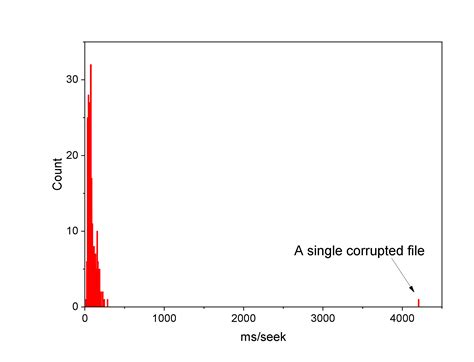 Very High Latency With Tvideoframenumberlastframe · Issue 1689