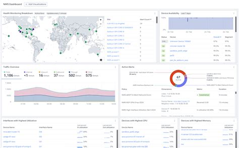 Getting Started With Kentik Nms Kentik Blog