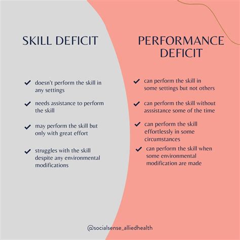 Differentiating Between Skill Deficits And Performance Deficits Is Crucial In Understanding And