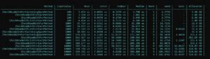 C The Fastest Ways To Iterate A List Zone Of Development