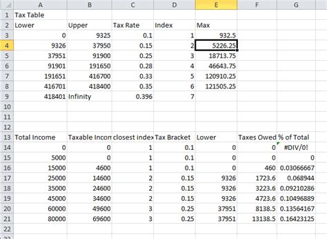 Correct Formula From If Function To Calculate Peacewise Functions In