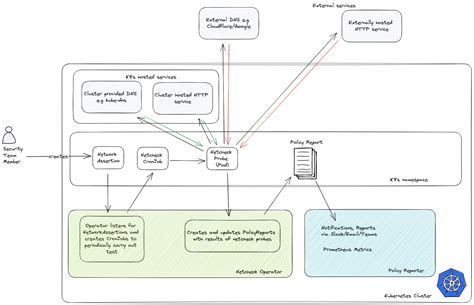 Architecture Guide Docs