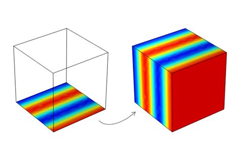 Support Knowledge Base Comsol Multiphysics