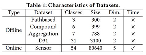 免人工经验超参基于深度强化学习的自适应DBSCAN参数搜索框架已开源 智源社区