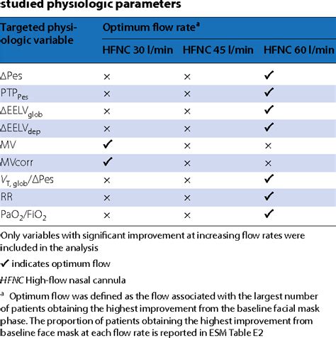 High Flow Nasal Cannula Fio2 Chart Ponasa