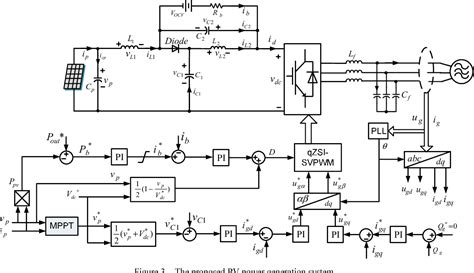 Figure 1 From Modeling And Controller Design Of Quasi Z Source Inverter With Battery Based