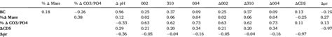 Correlation For The Buffer Capacity Conditions Download Scientific