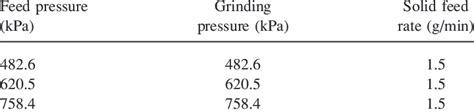 Operating Conditions Used For Milling Coating In The Qualification Fem Download Scientific
