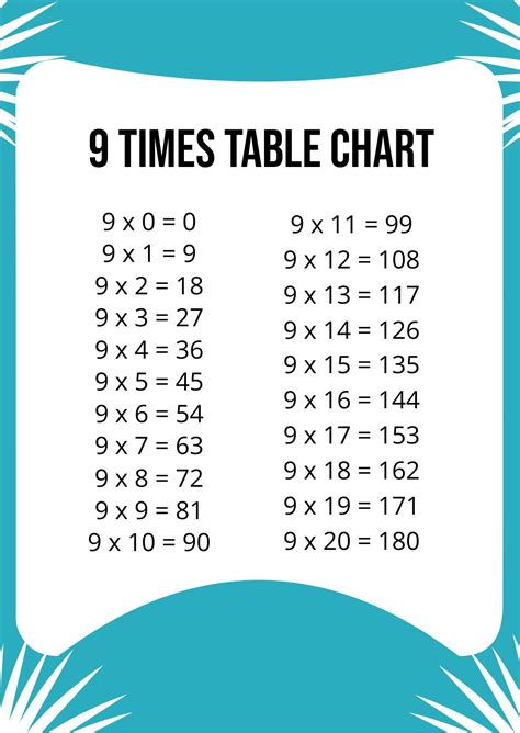 9 Times Tables Chart Printable Minga