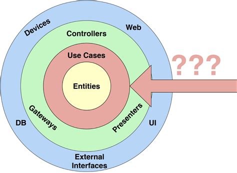 Roomdb Vs Sqlite Exploring Database Options For Android Development By Sena Zincircioğlu