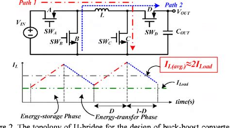 Boost Converter Inductor Current