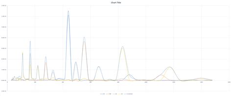 Using The Goertzel Algorithm For Pitch Detection Aaron Dawson Music
