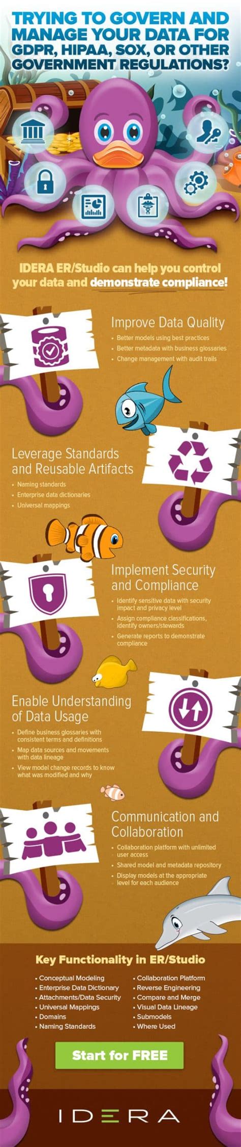 Data Governance With ER Studio ER Studio