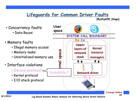 Ppt Log Based Dynamic Binary Analysis For Detecting Device Driver Defects Powerpoint