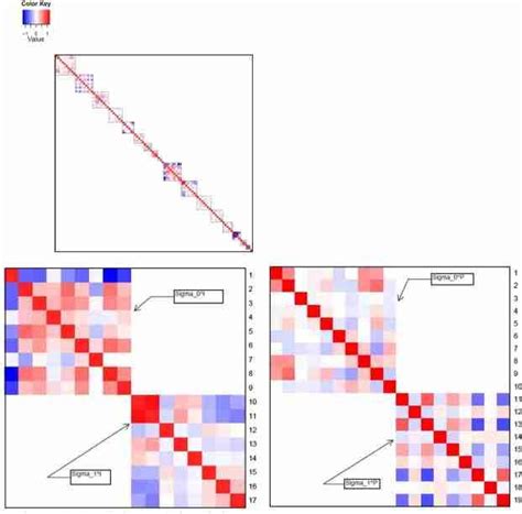 Top Panel Heatmap Of The Posterior Distribution For The Gaussian Download Scientific Diagram