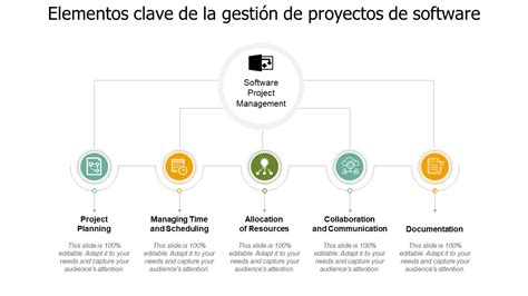 Las 10 Mejores Plantillas De Gestión De Proyectos De Software Con
