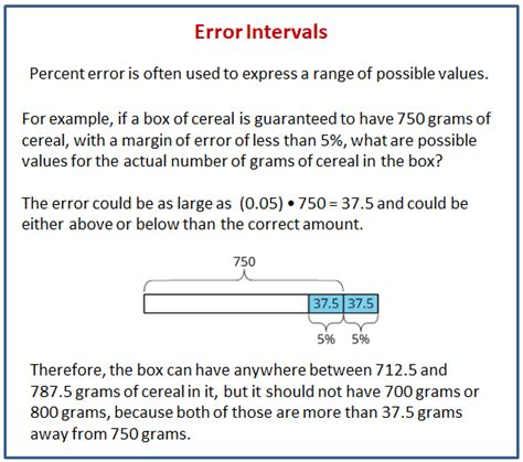 what is error interval