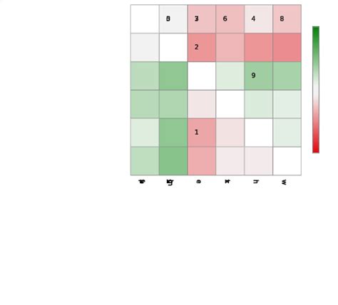 Fuzzbench Cmplog Improvement Report