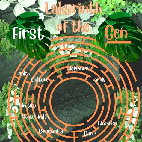 The Labyrinth Of The First Gen Labyrinth Of The First Gen Podcast Listen Notes